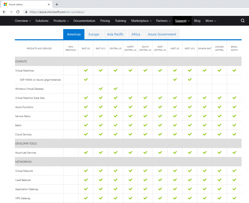 Everything to know about Azure and Office 365 Service Health ...