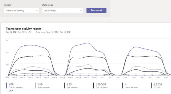 Microsoft Teams Usage Report Names Not Showing - CloudCompanyApps